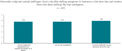 Verschillende grafiektypen - Exploratio